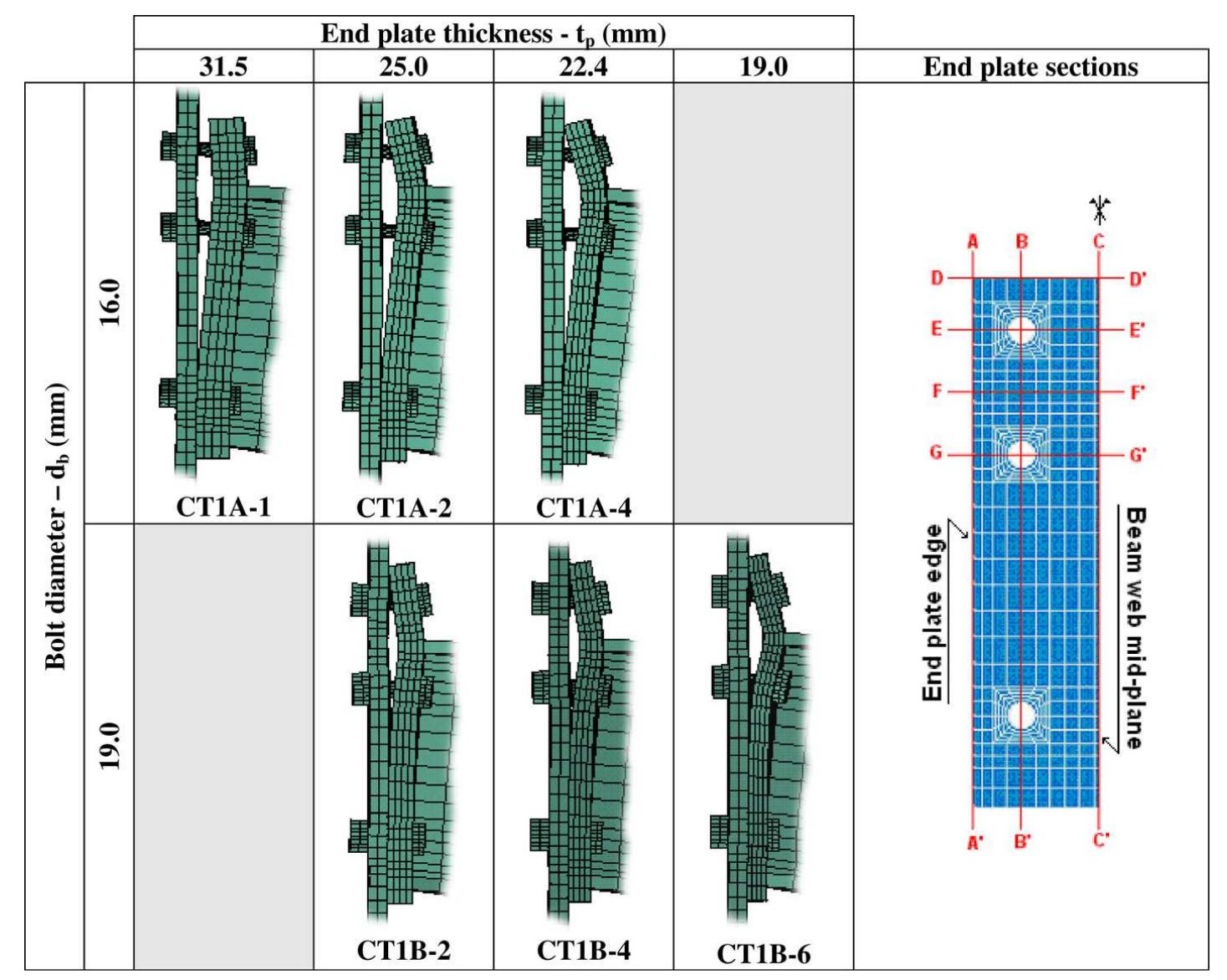 Deformed shapes and calculation sections for end plates