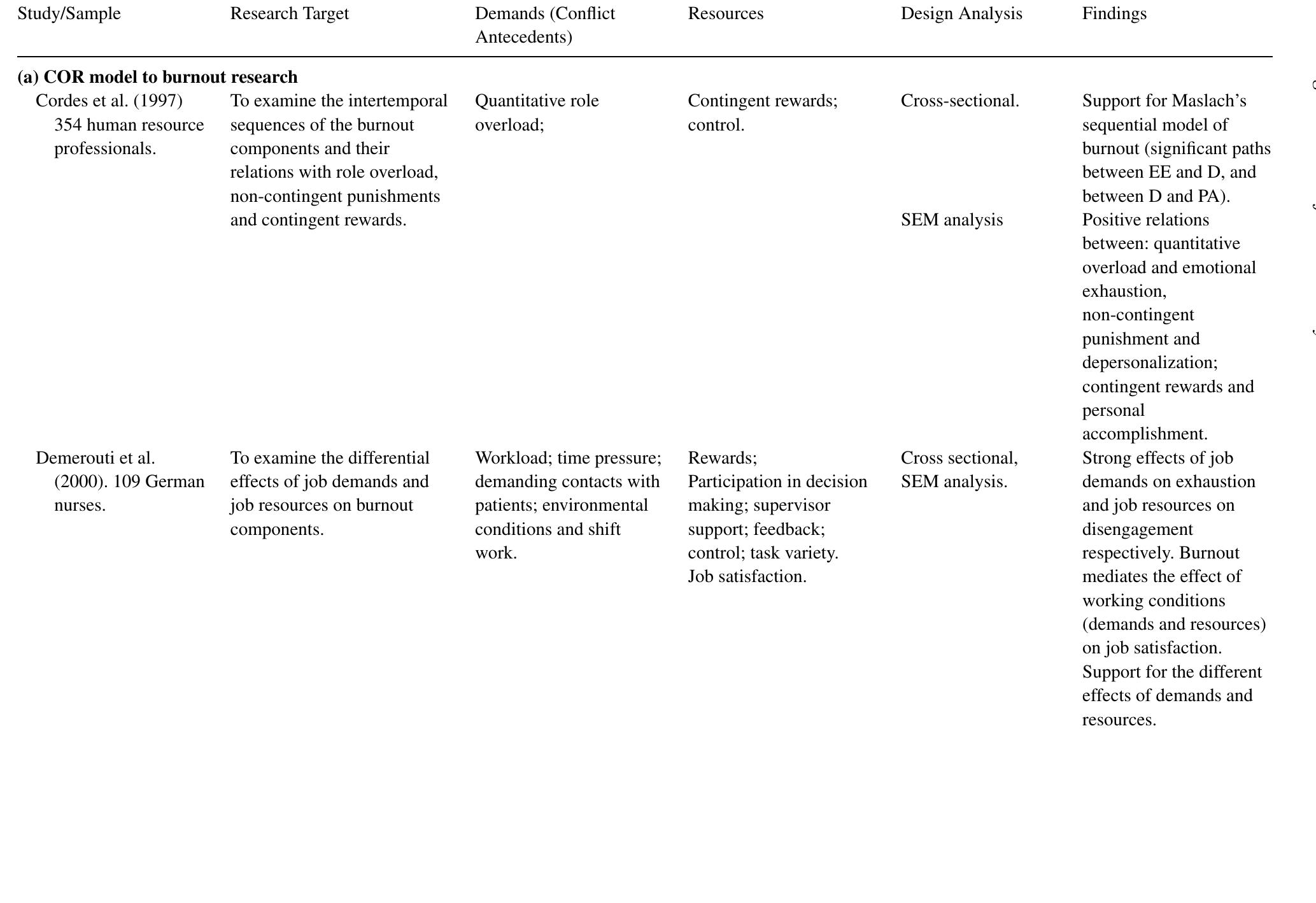 (PDF) Organizational Stress Through The Lens of Conservation of ...
