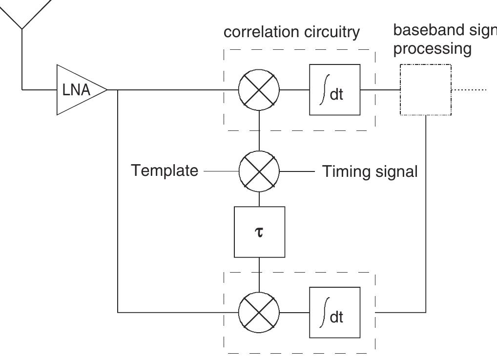23, the ppm receiver architecture the transceiver components