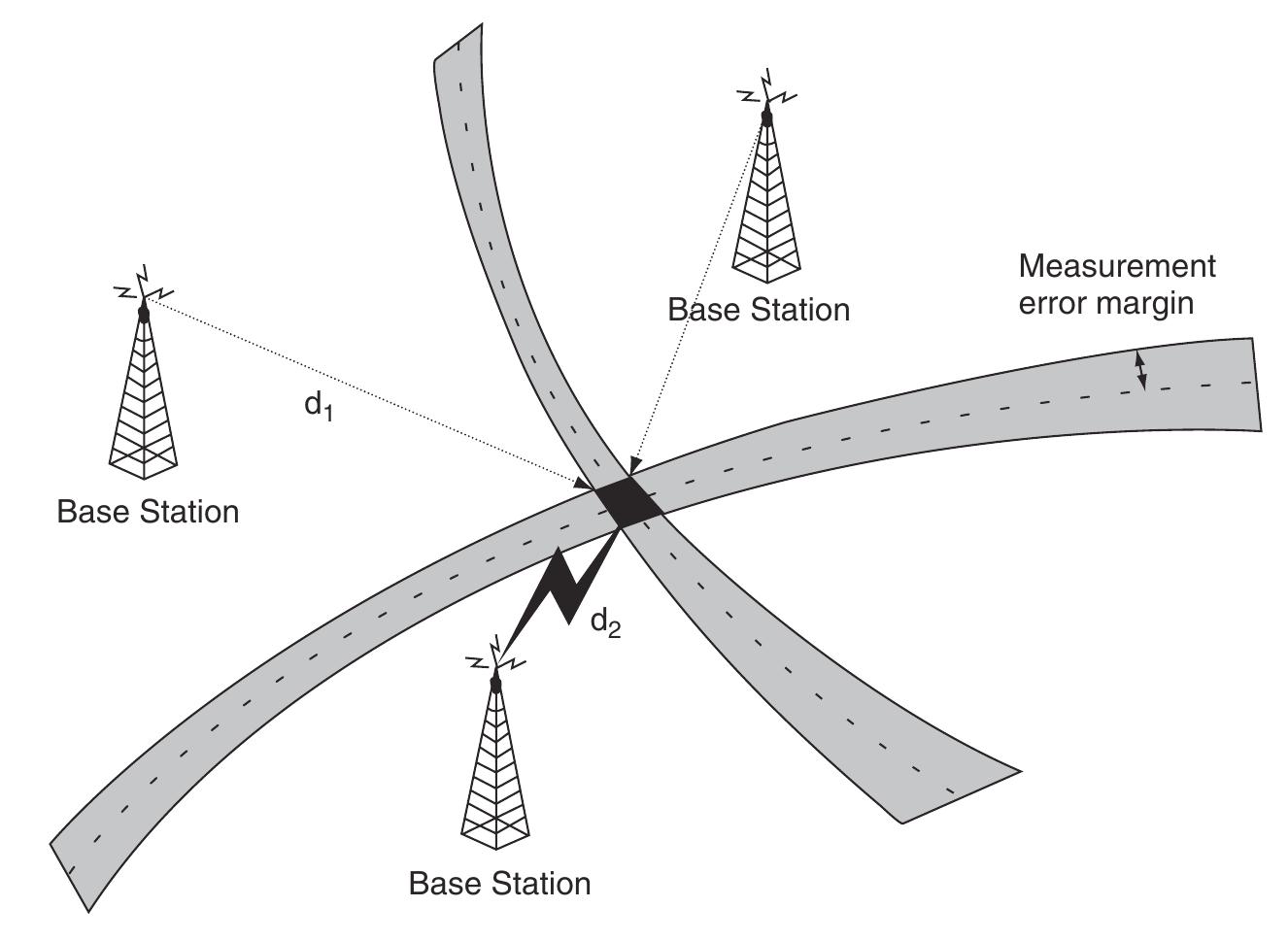 1 general triangulation example the most straightforward way