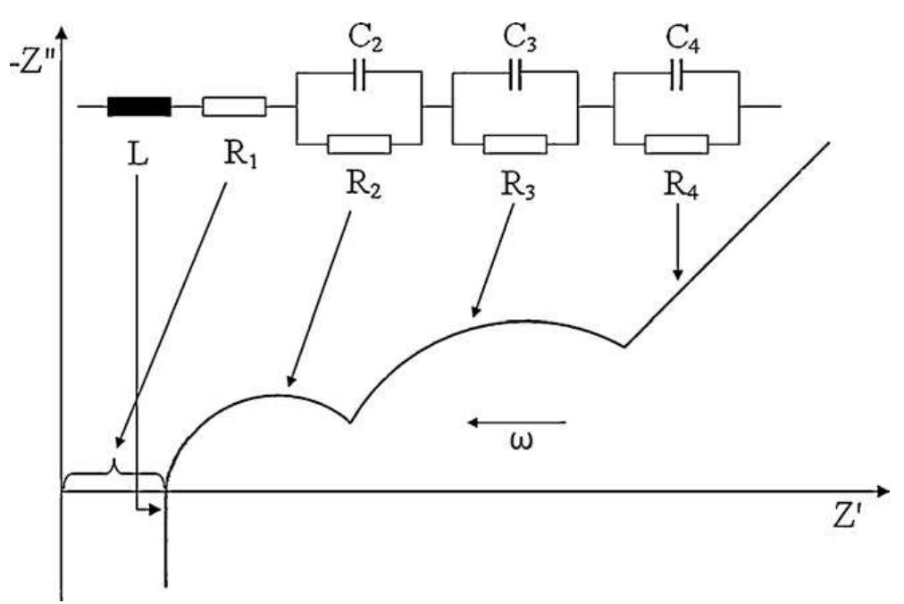 Ideal impedance spectrum of a lithium-ion cell and an ec