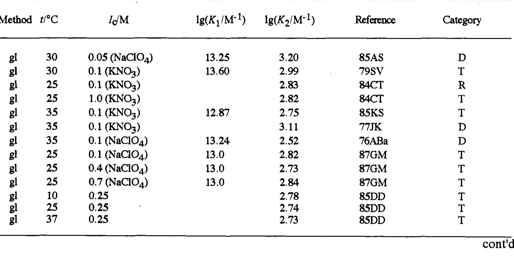 = spectrophotometry, cal = calorimetry, con = conductometry]