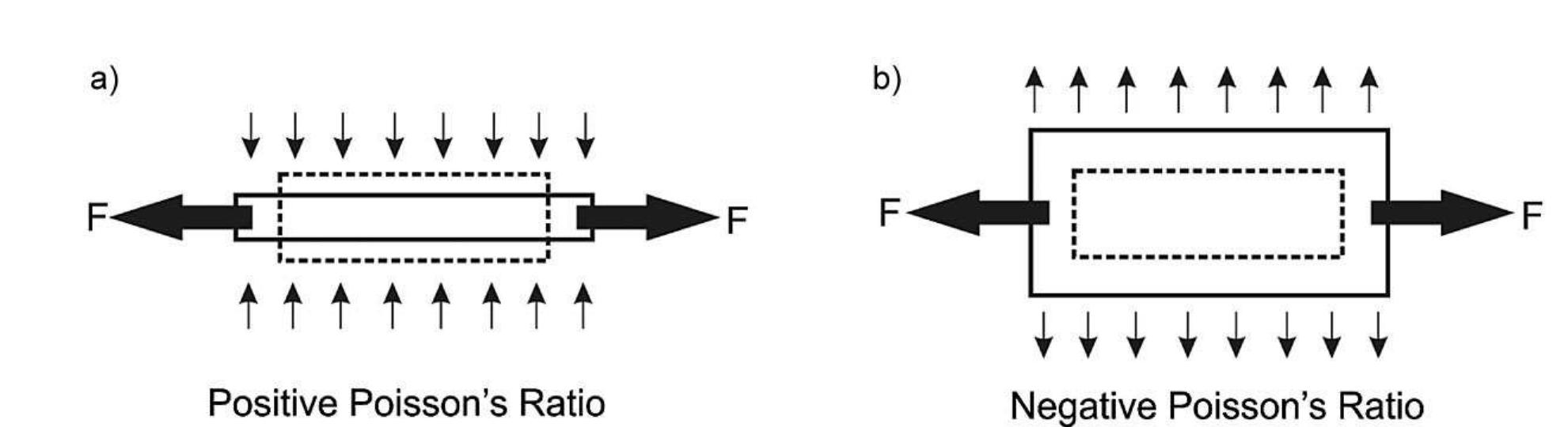 Figure 1 - from A review of the manufacture, mechanical