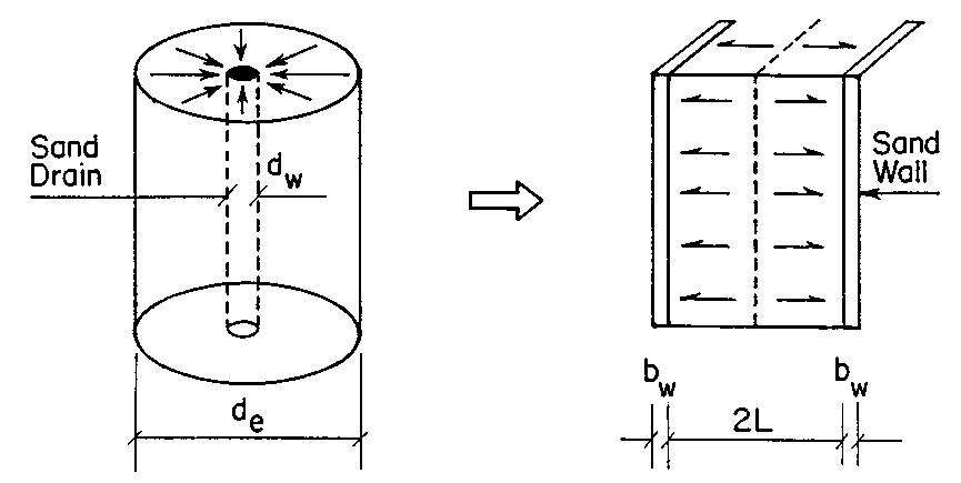 Conversion of sand drain pattern to a system of sand drain