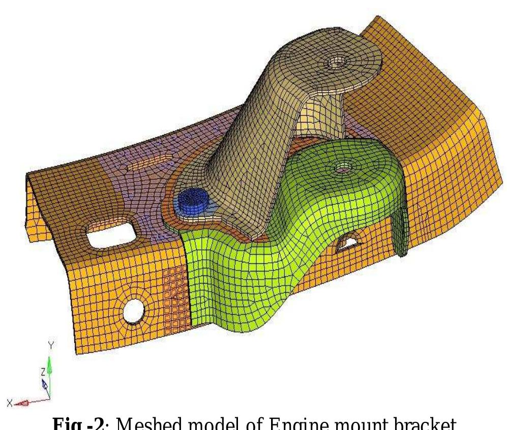 Figure 2 - FINITE ELEMENT ANALYSIS OF ENGINE MOUNTING