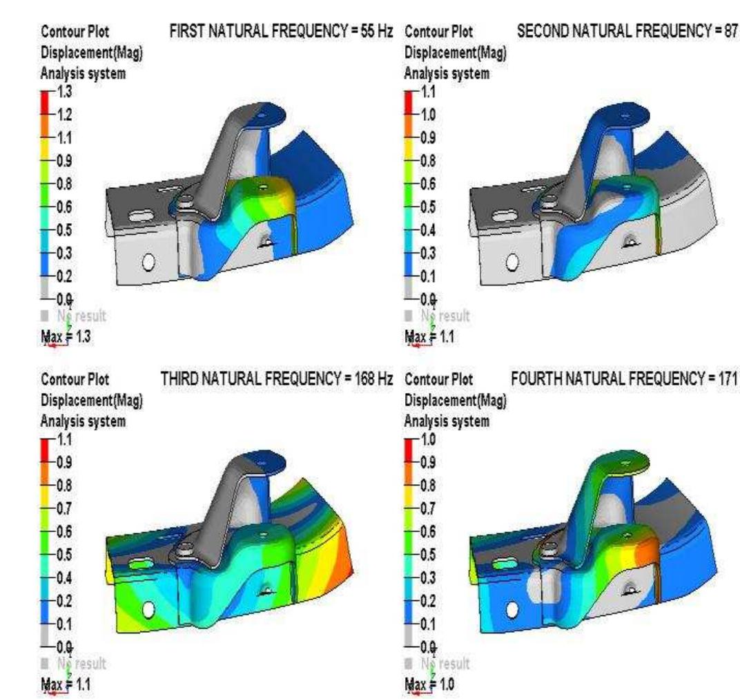-6: modal analysis of cast iron bracket fig -5: modal