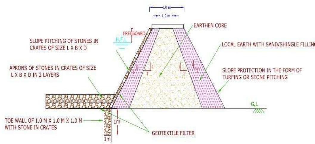 A typical cross section of embankment for tributaries it was