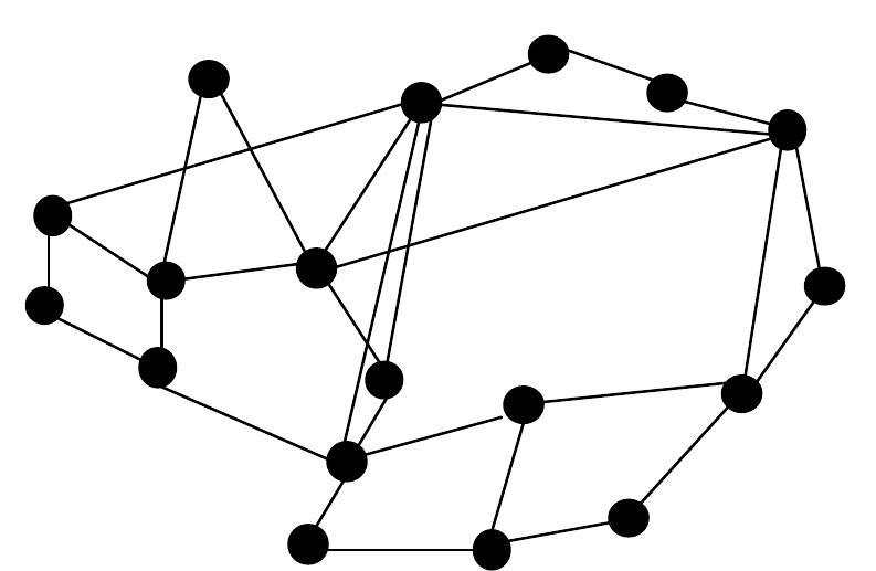- topology 3: typical isp usa backbone. figure 3- topology