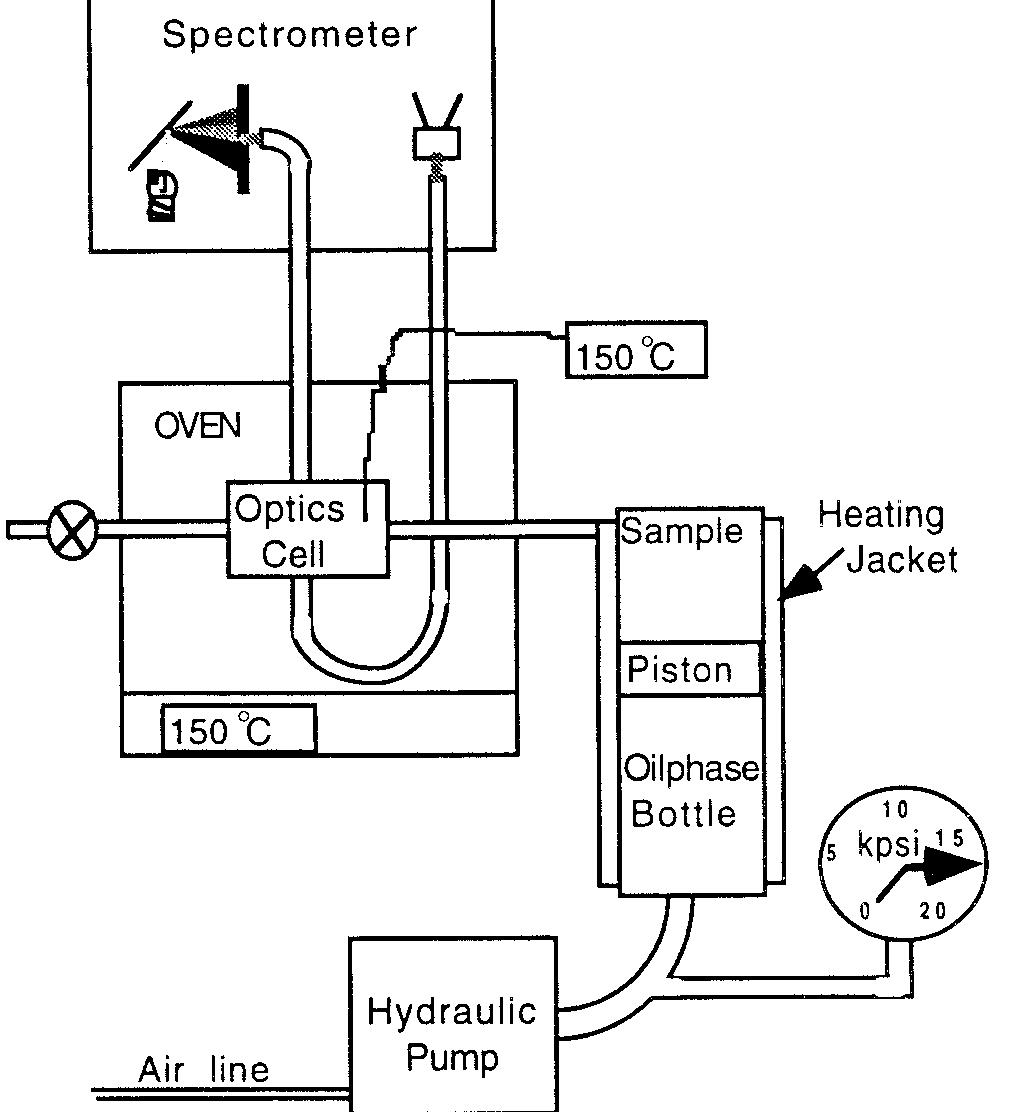 Fic. 1. schematic diagram of the lab system for sample