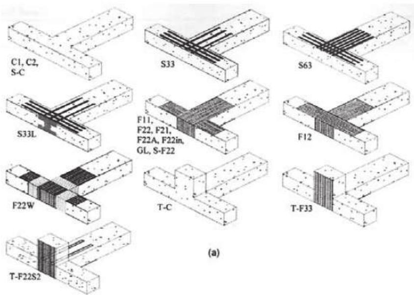 Ura 3. ejemplo de uniones viga-columna reforzados con cfrp,