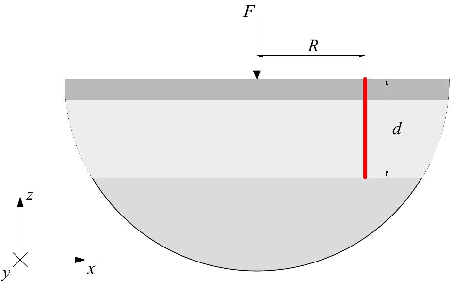 2.5d plate model of the sheet piling wall the sheet piling