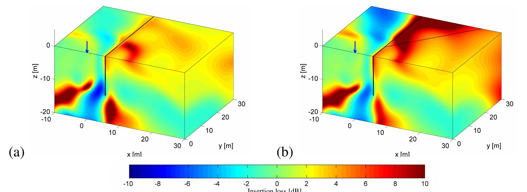 Vertical insertion loss for the sheet piling wall in the