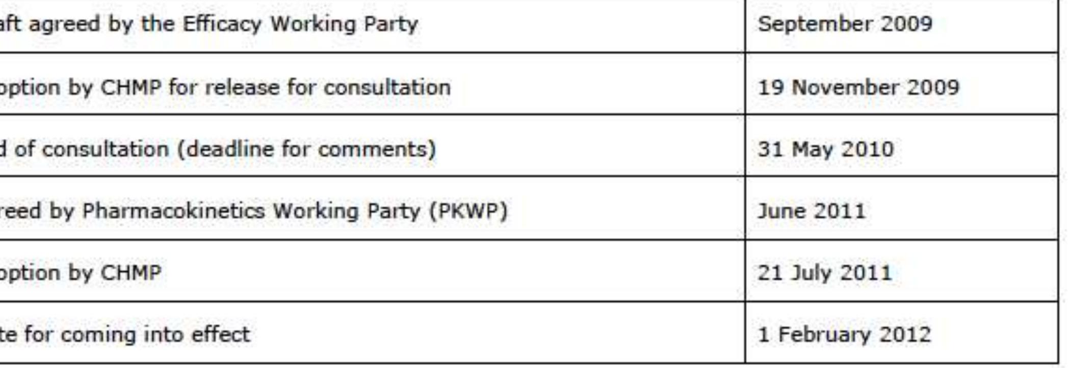Table 1 - The EMA Bioanalytical Method Validation Guideline: