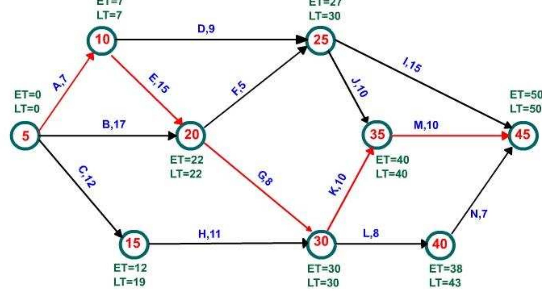 (PDF) PRODUCTION PLANNING AND CONTROL