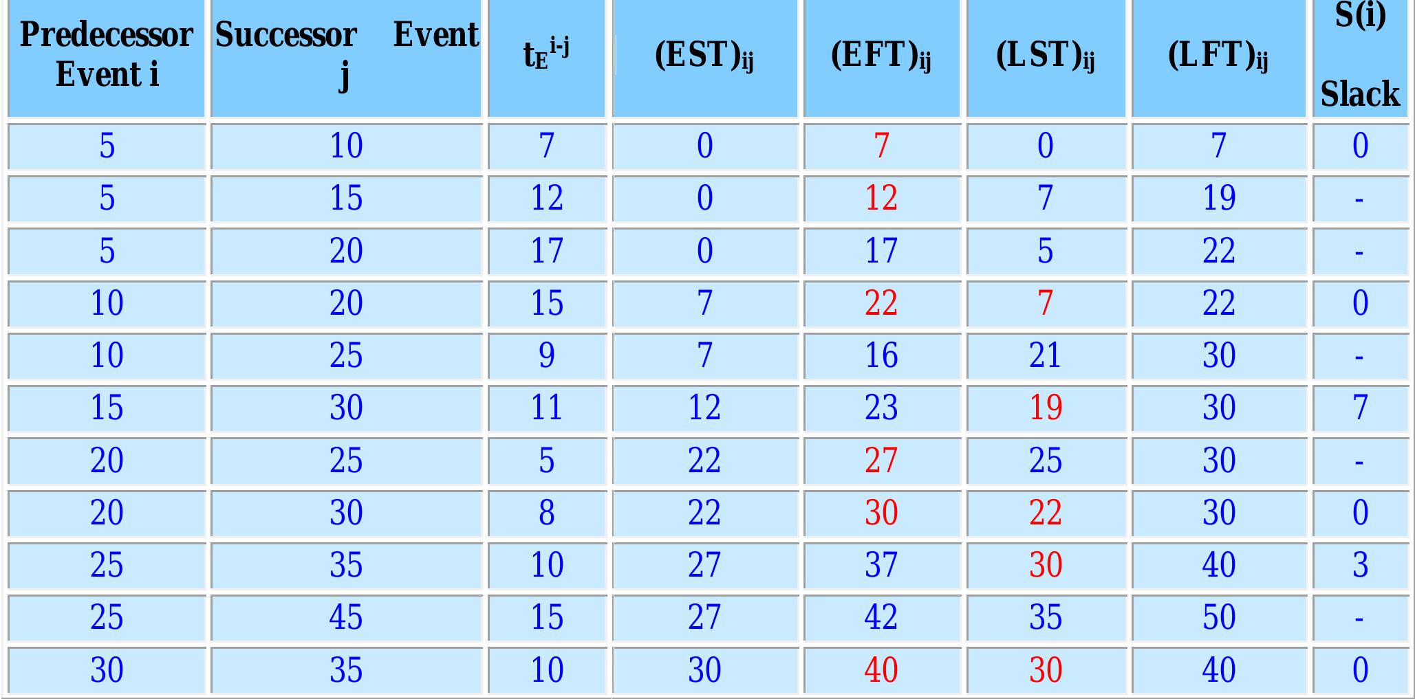 (PDF) PRODUCTION PLANNING AND CONTROL