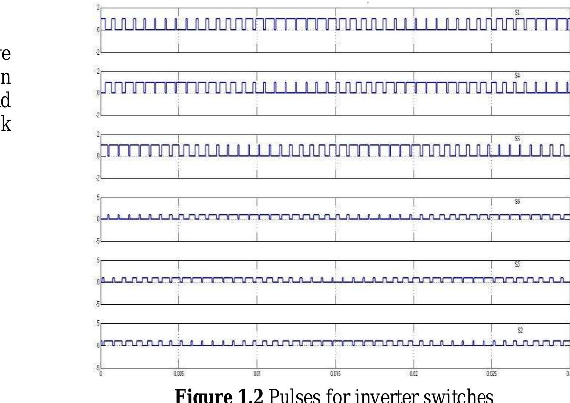As shown in above block diagram gate pulses for inverter is