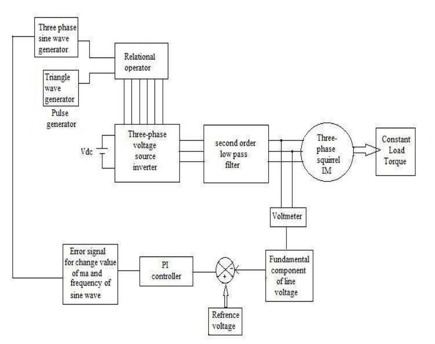 3: block diagram for closed loop control of three- phase