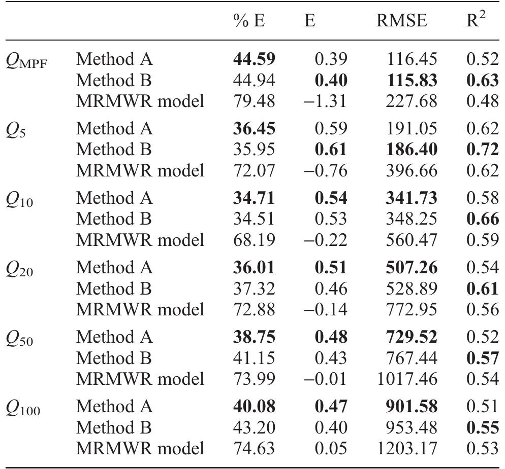 Accuracy assessment.