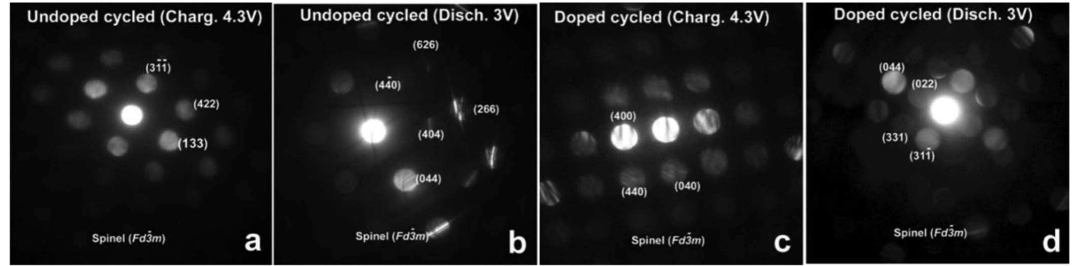 Examples of cbed diffractions demonstrating the existence of