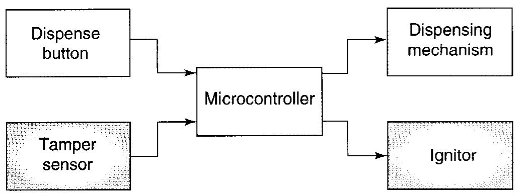 Schematic illustration of the main components of the medi-