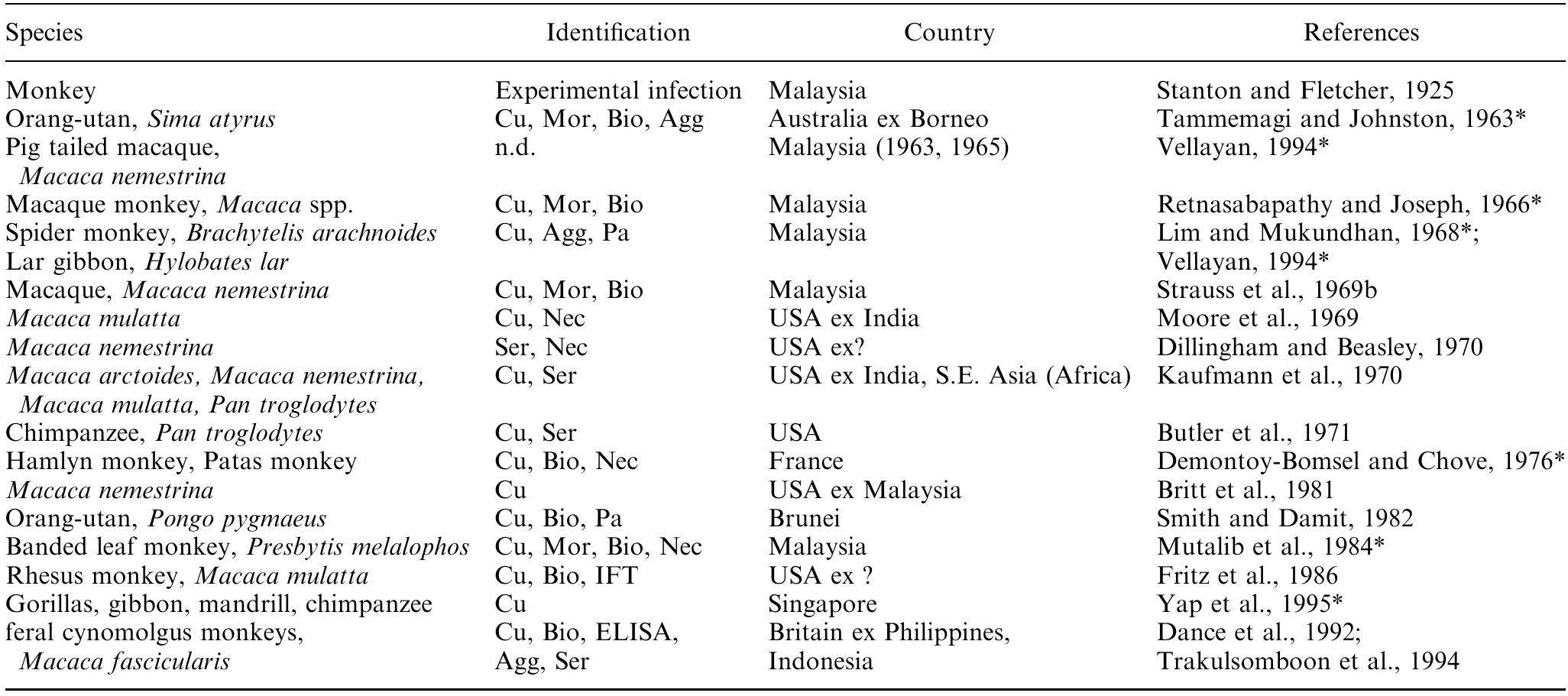 Table 3 - from Melioidosis in Animals: A Review on