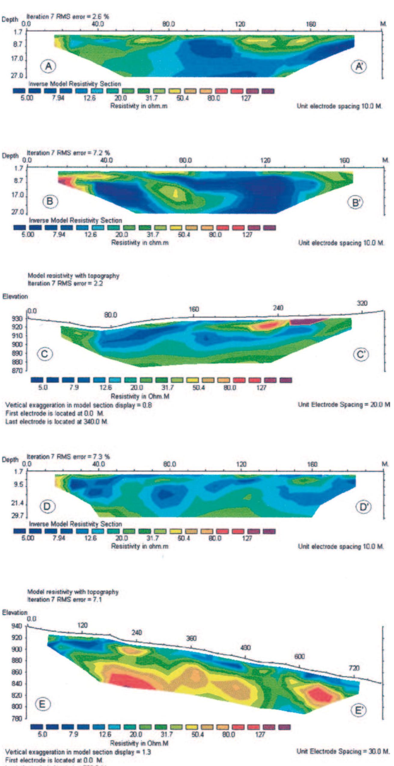 Shallow high-resistivity nuclei, located in the upper part