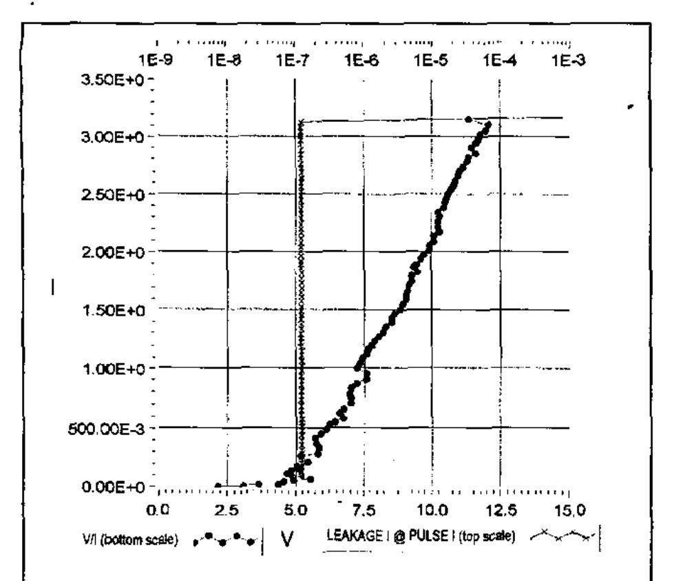 Tlp and i/v curves of modified cell with i/o pin to vss