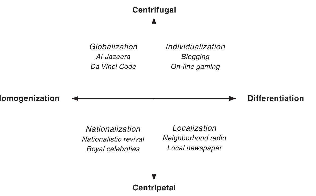 (PDF) The Mediatization of Society. A Theory of the Media as Agents of ...