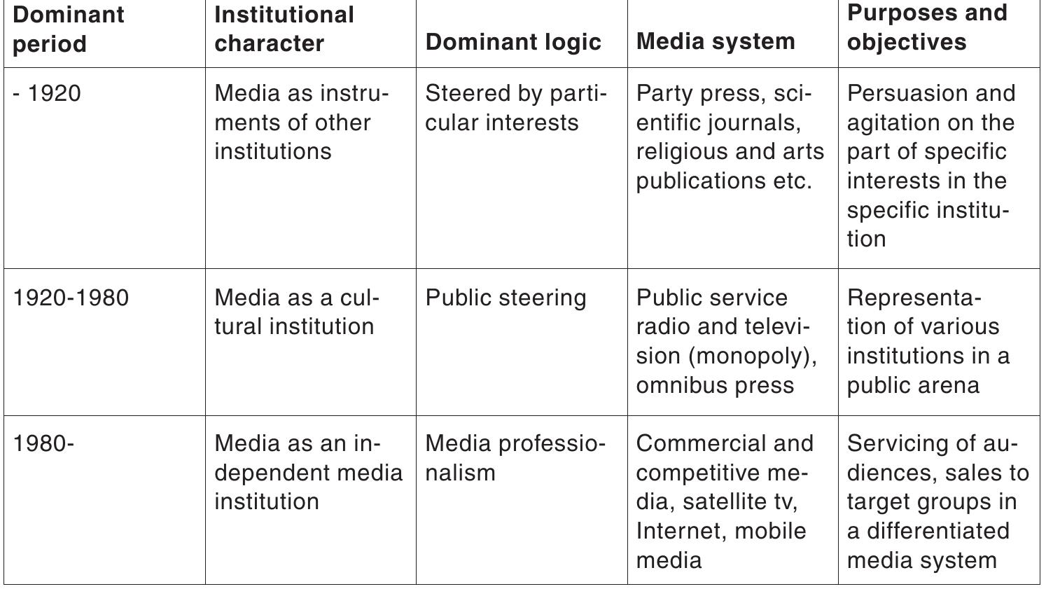 (PDF) The Mediatization of Society. A Theory of the Media as Agents of ...
