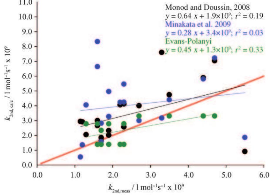 Figure 10 - Tropospheric Aqueous-Phase Free-Radical