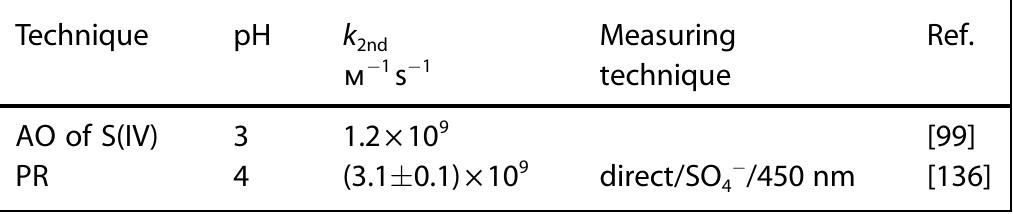 Advanced oxidation reactions in aqueous solution. the model