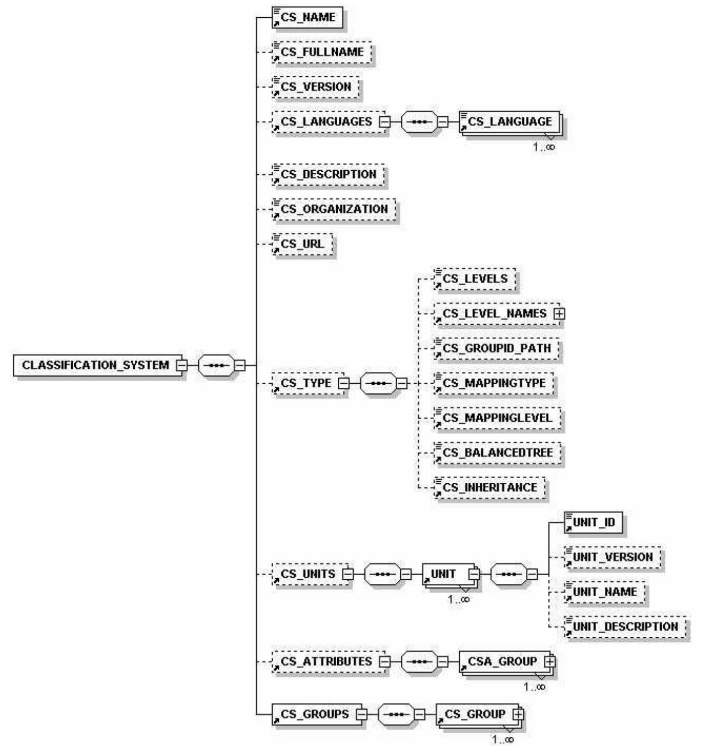 Overview of the product classification system model the
