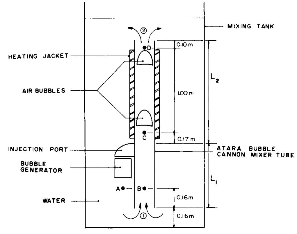 The experimental apparatus, shown in figure 1, cons.sts