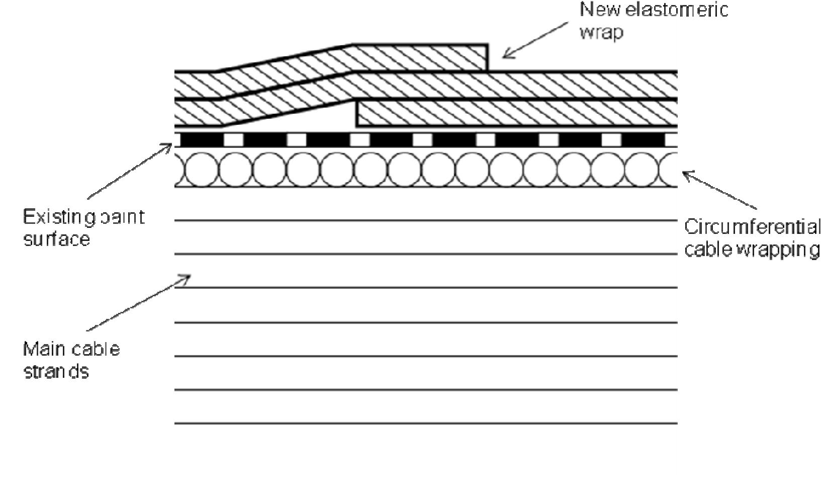 Figure 10 - from Humber Bridge: suppressing main cable