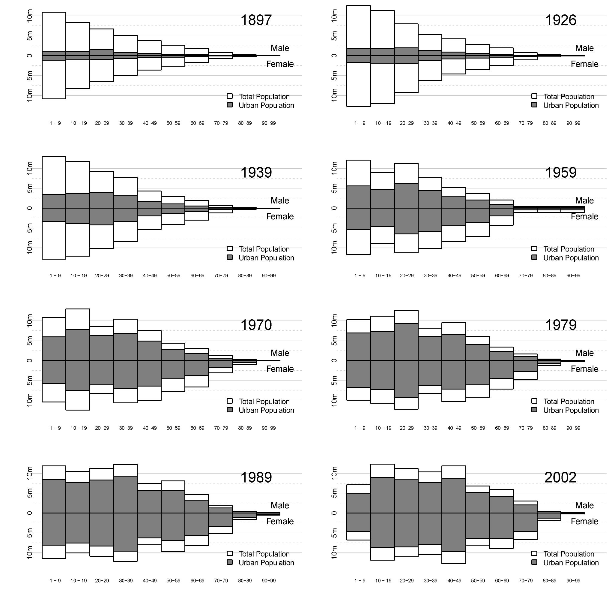 1897 has an age pyramid of a typical high-fertility, poor