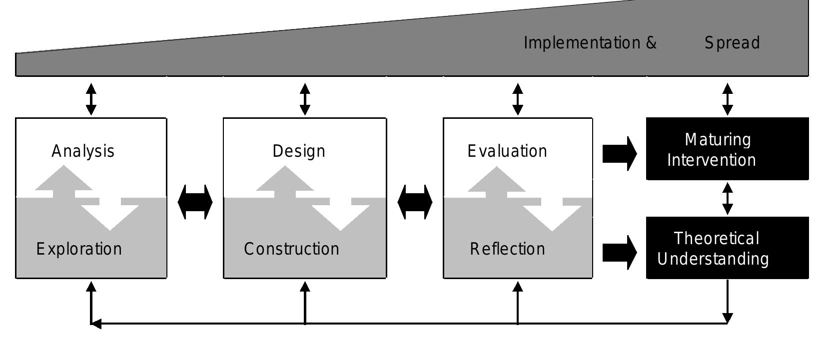 (PDF) Educational Design Research