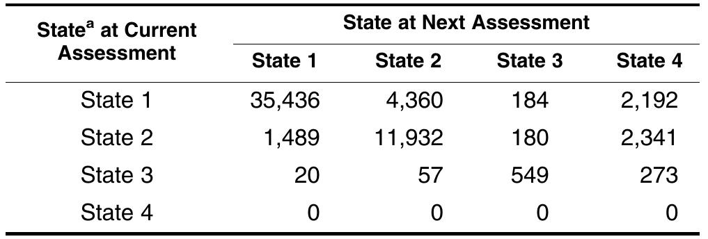Abbreviation: pps, palliative performance scale. ° a patient
