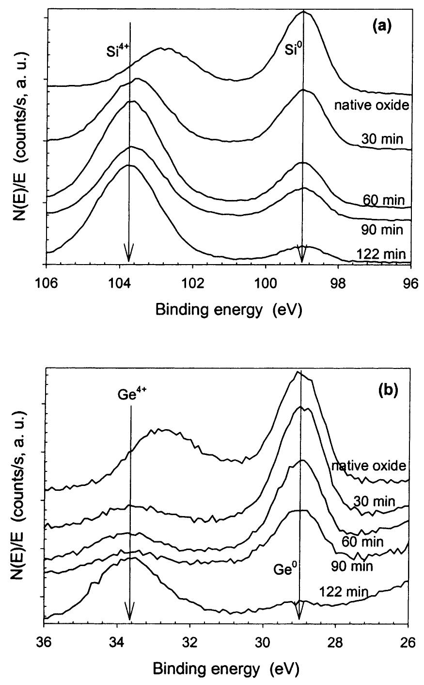 Xps high-resolution spectra (takeoff angle was 45°) of sige
