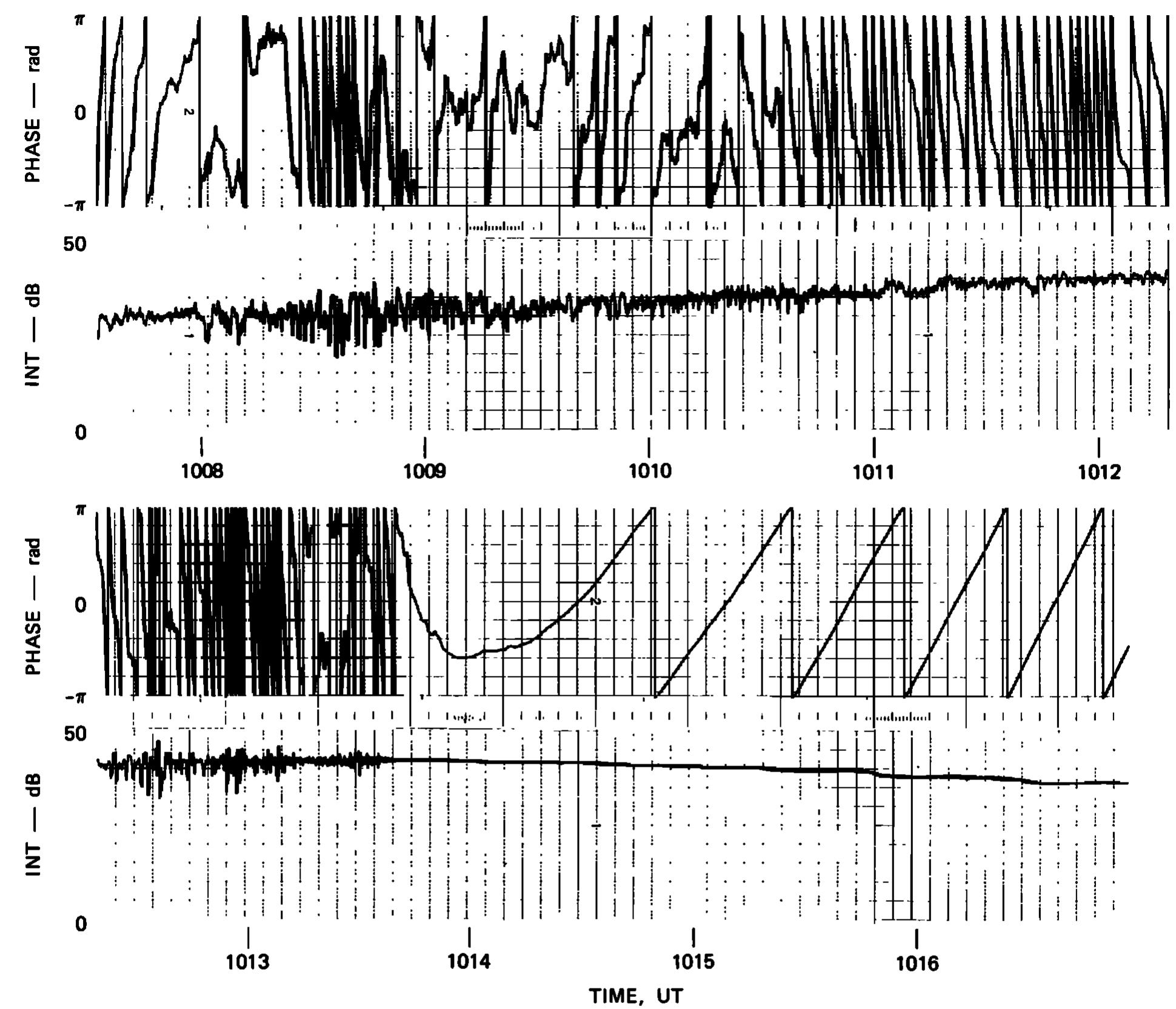 Example of real-time output: strip chart of vhf (138-mhz)