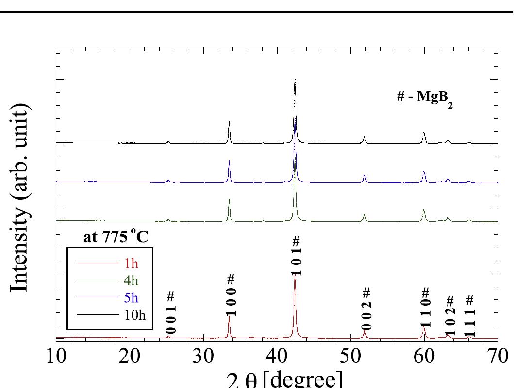 X-ray diffraction spectra of bulk mgbz samples produced