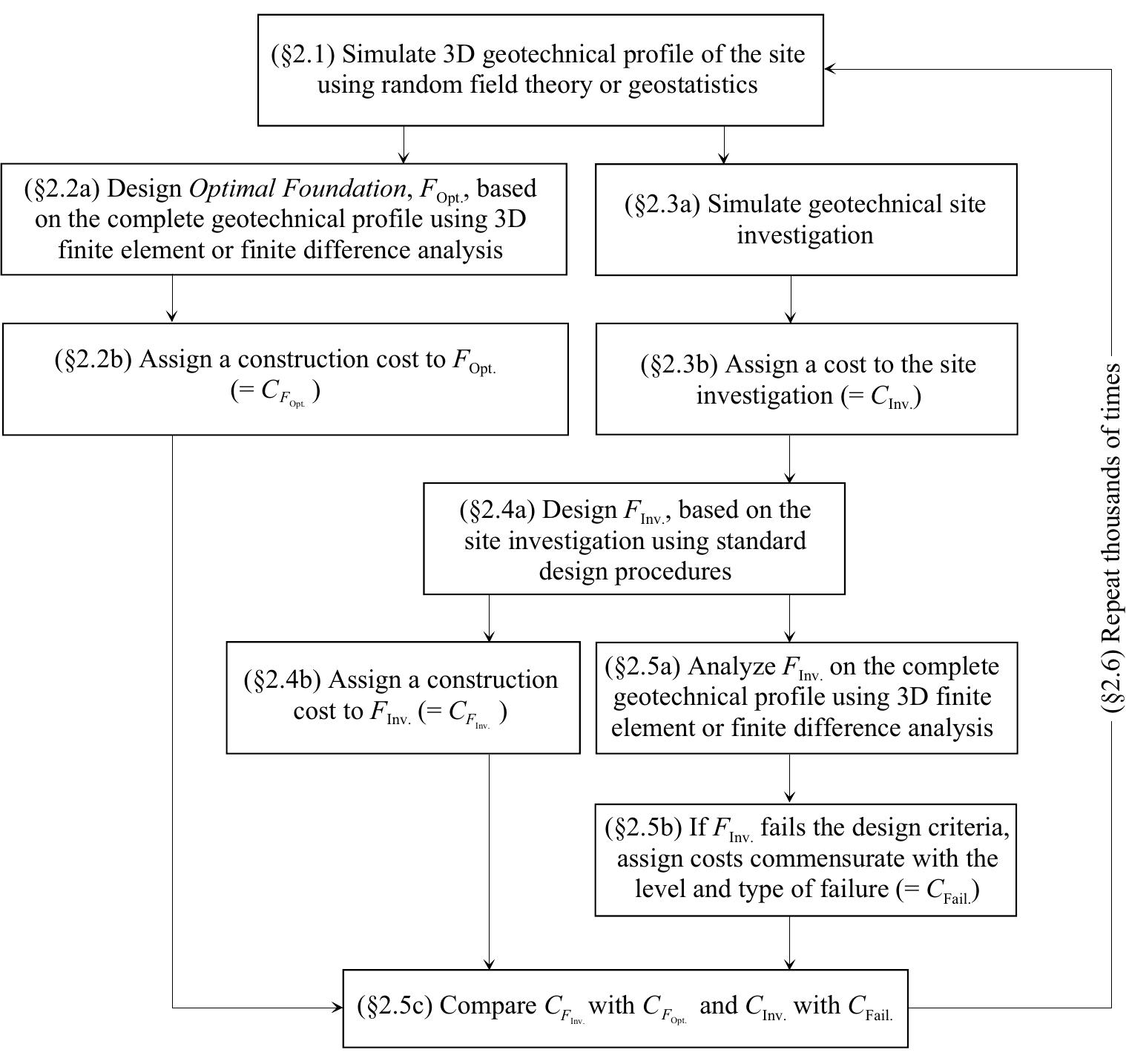 |. framework expressed in flowchart form.