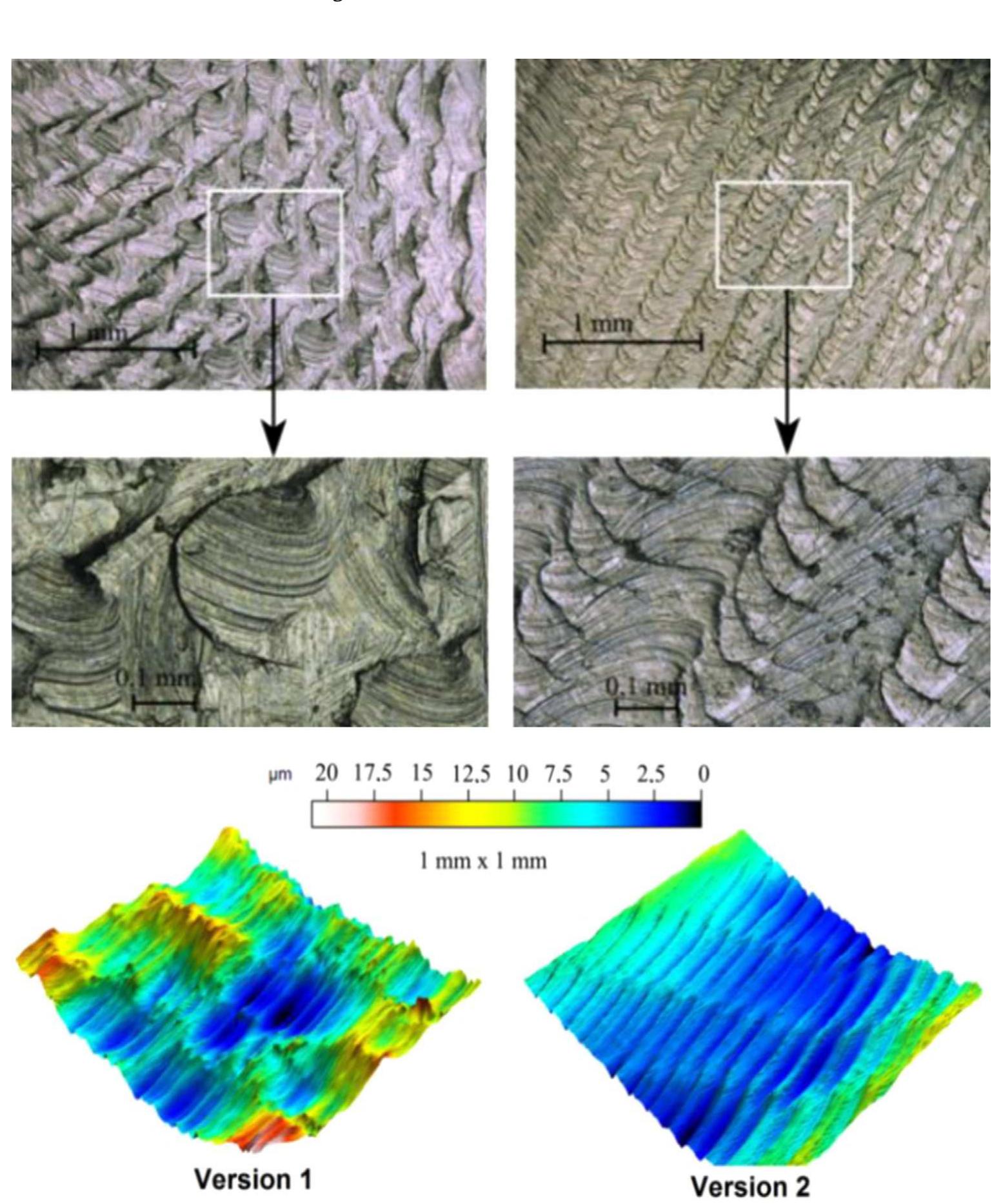 Photographs and isometric 3d images of the primary profile