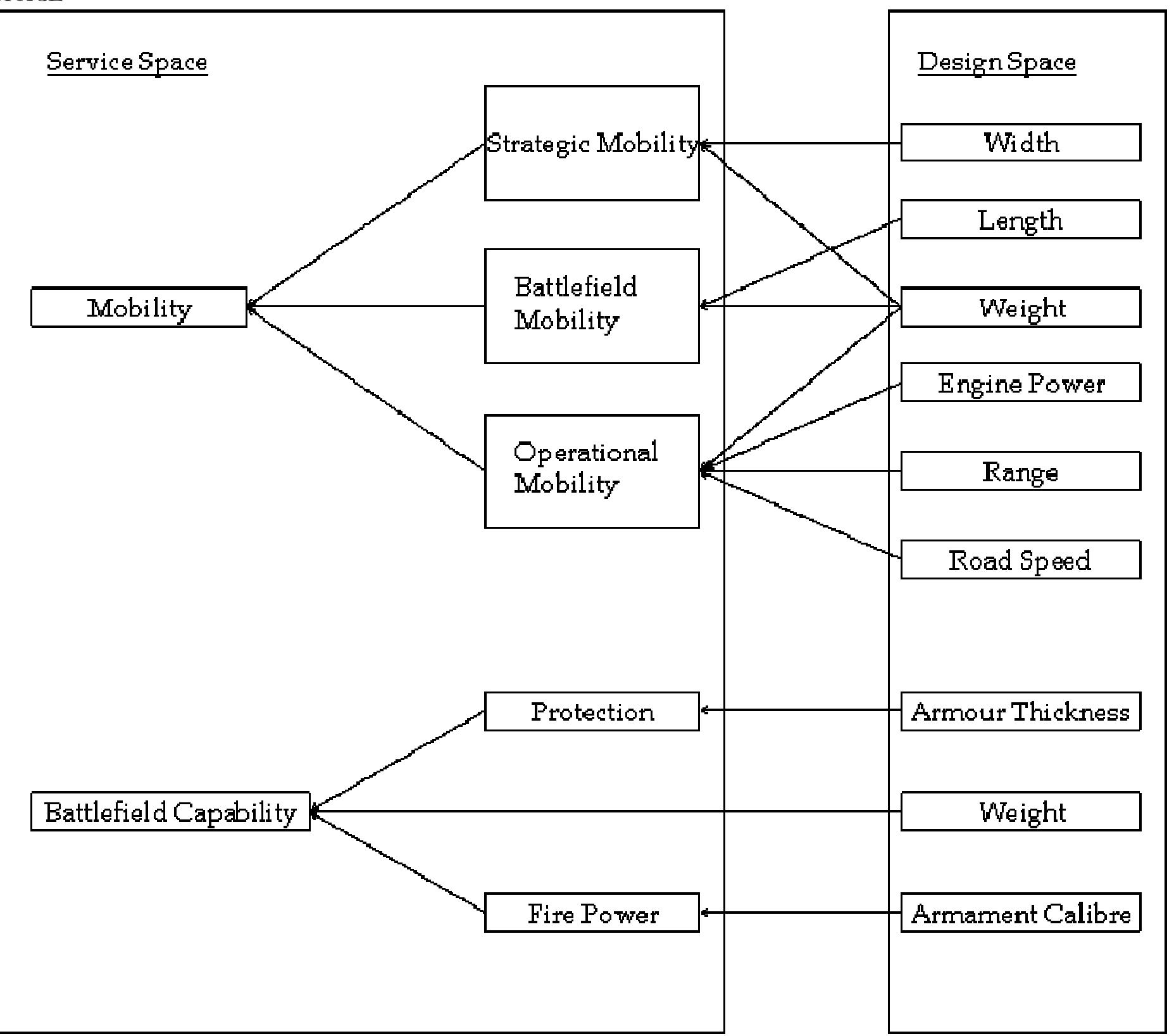 A conceptualisation of tank technology in the design and