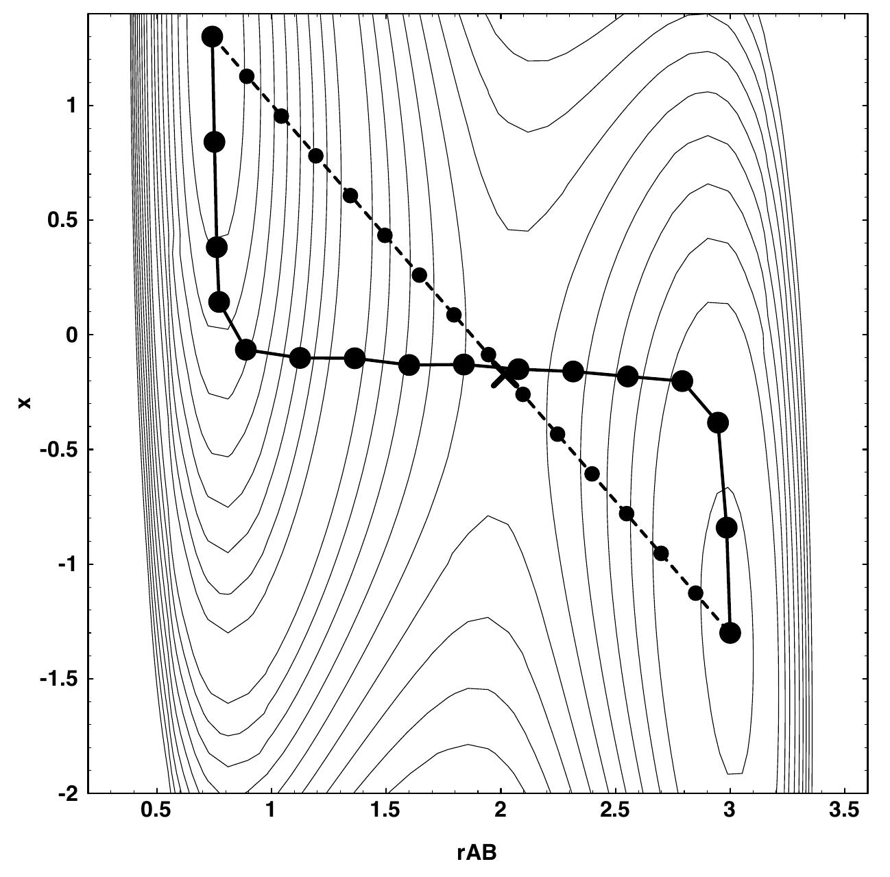 (PDF) Nudged elastic band method for finding minimum energy paths of ...