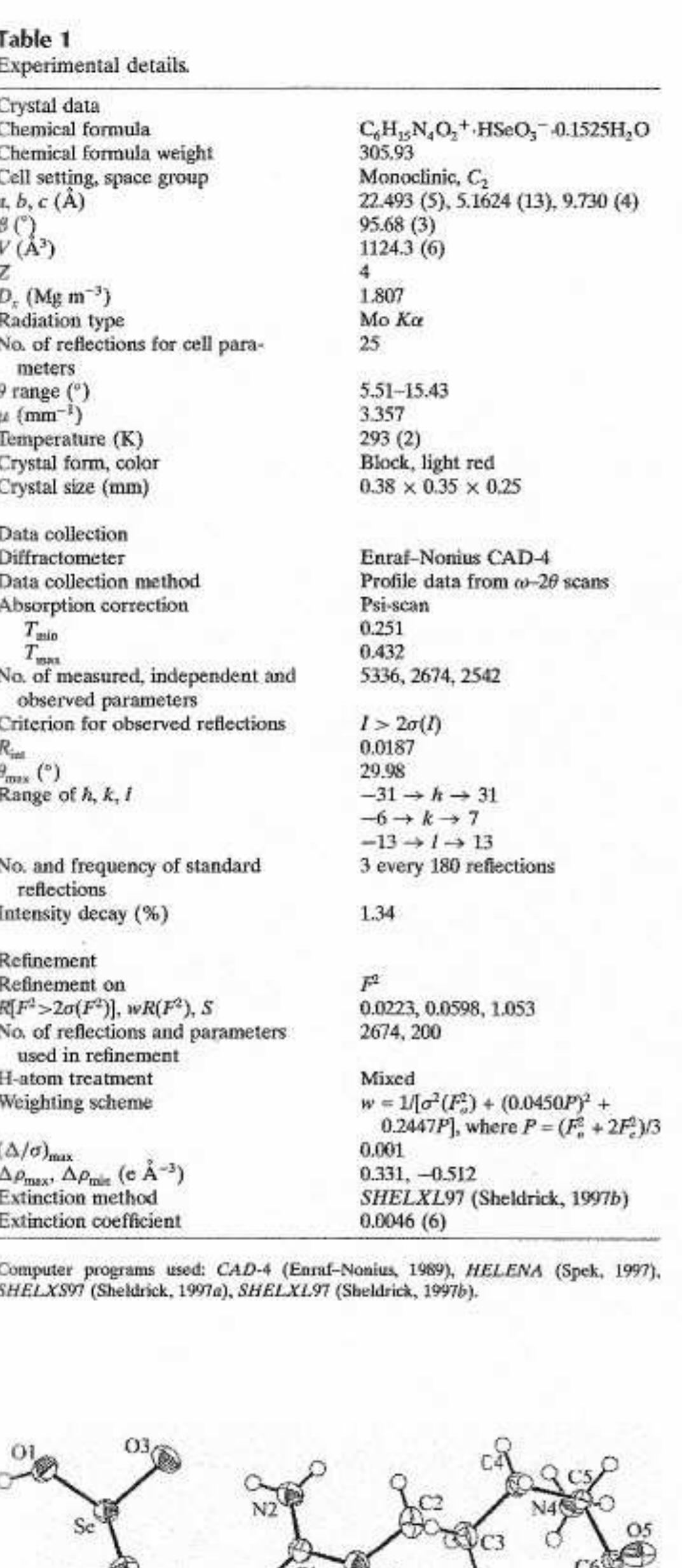 Figure 3 - Synthesis, structure, thermal and non-linear