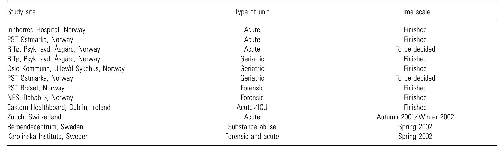 (PDF) The Broset violence checklist (BVC)