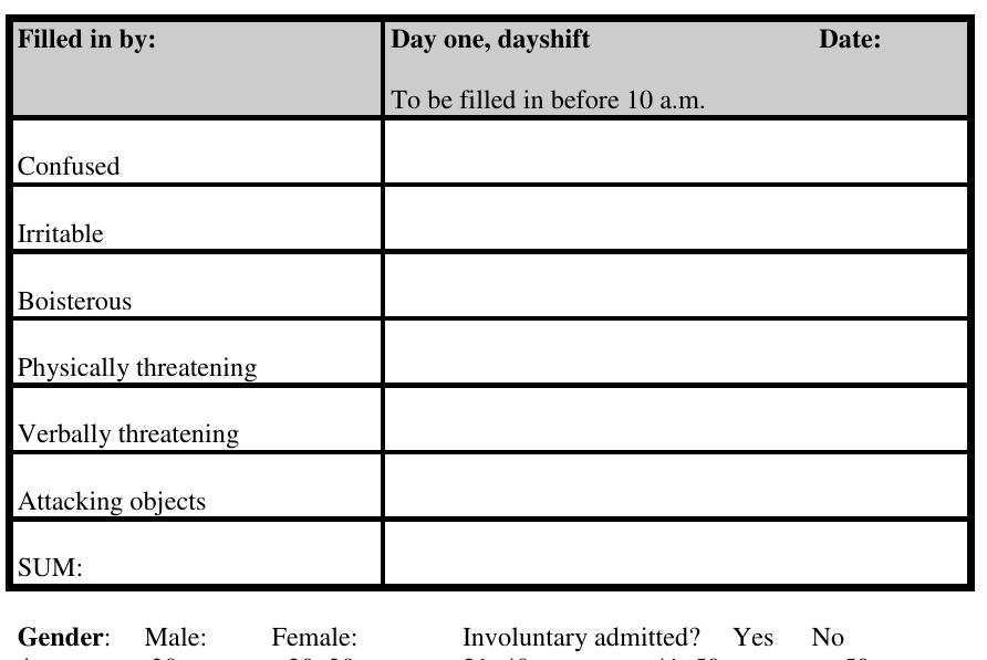 (PDF) The Broset violence checklist (BVC)