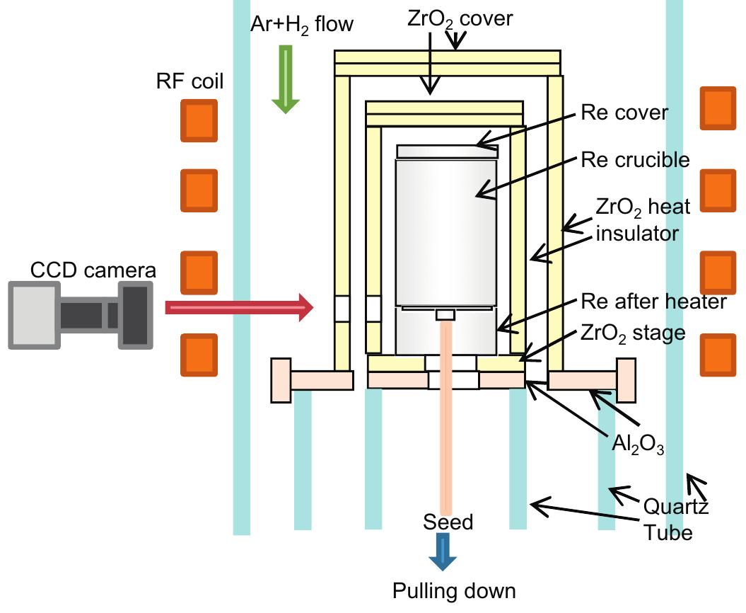 Schematic diagram of the micro-pulling-down setup used for