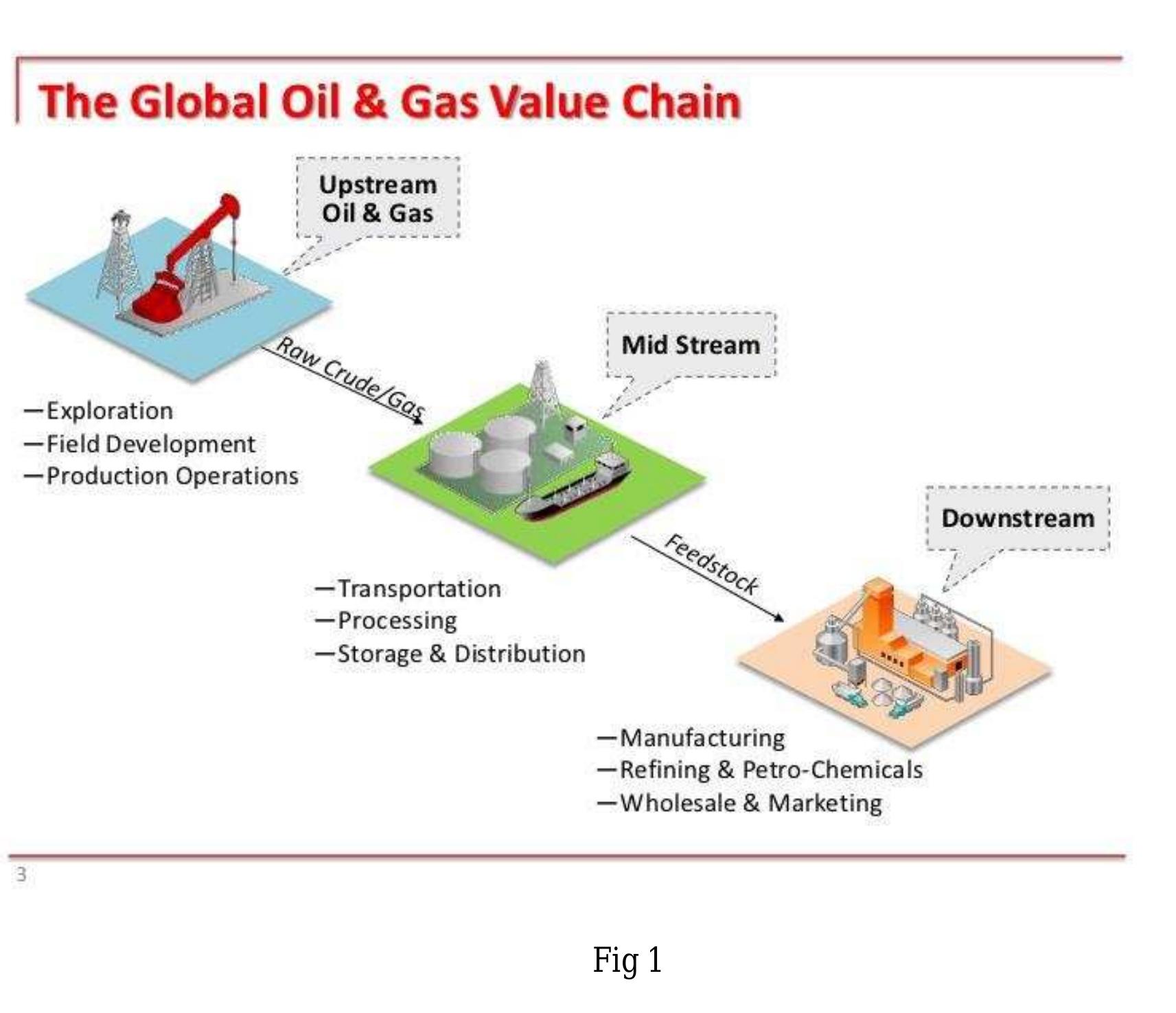 (PDF) OIL AND GAS EXPLORATION AND PRODUCTION PROCEDURES; AN OVERVIEW ...