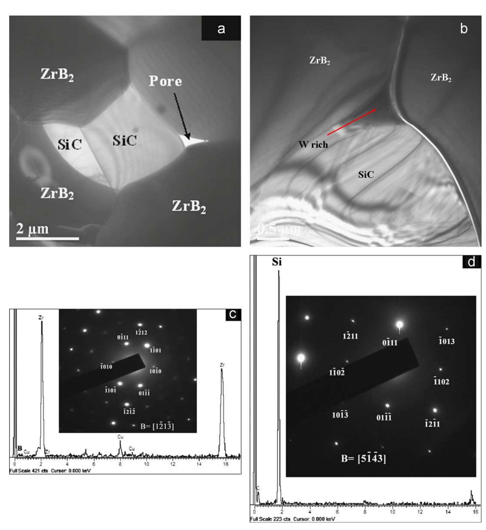 Bright field tem images of the zsbc-20 composite depicting: